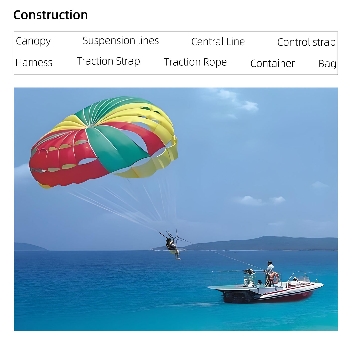 Operational Limits of Parachute Systems